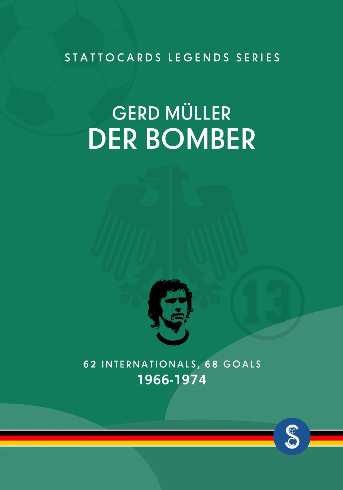 Gerd Müller, “Der Bomber”: 62 Internationals, 68 Goals 1966-1974 ...